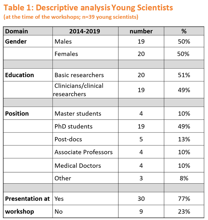Evaluation and impressions – ENMC